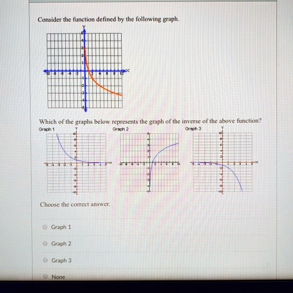 SOLVED: Consider the function defined by the following graph. Which of ...
