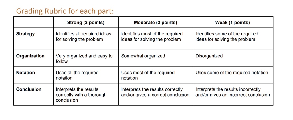 SOLVED: Grading Rubric for each part; Strong (3 points) Moderate (2 ...