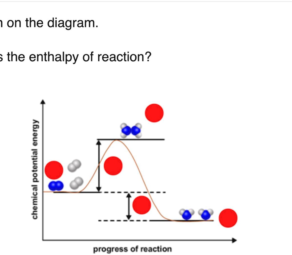 SOLVED: 'Which location represents the enthalpy of reaction? 1 on the diagram. 5 the enthalpy of ...