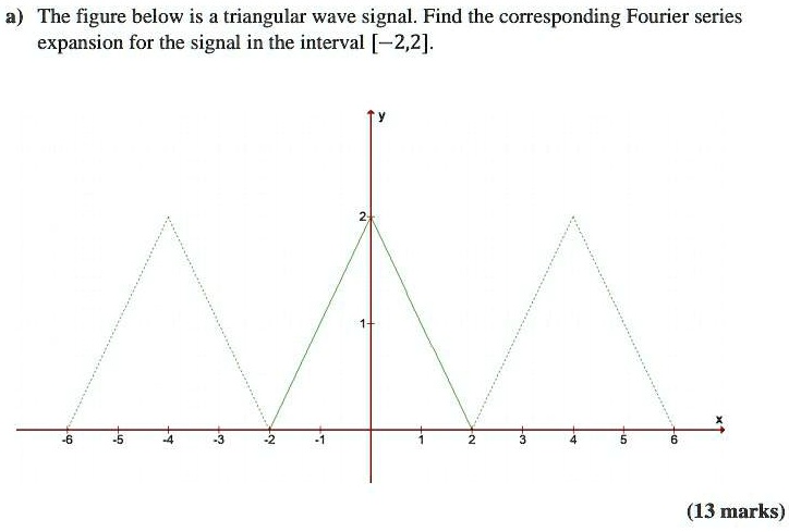 SOLVED: The figure below is a triangular wave signal. Find the ...