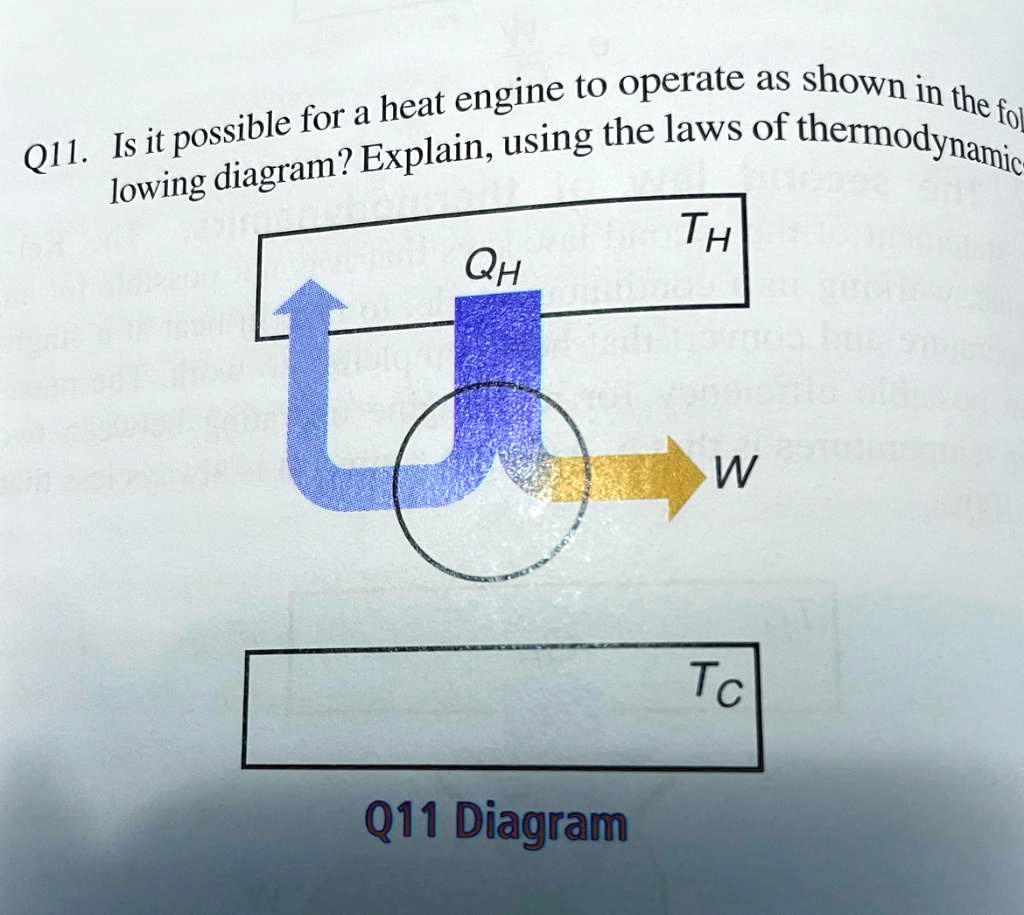 SOLVED: Is it possible for a heat engine to operate a s shown in the ...