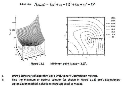 Minimize f(x1, x2) = (x1 + x2 - 11)^2 + (x1 + x2^2 - 7)^2 i. Draw a ...