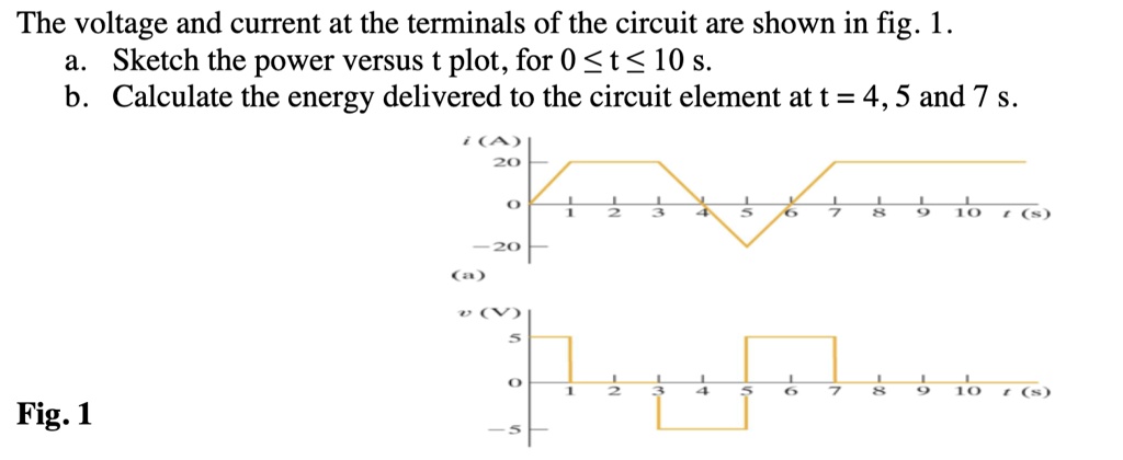 SOLVED: The voltage and current at the terminals of the circuit are shown in fig: 1. Sketch the ...