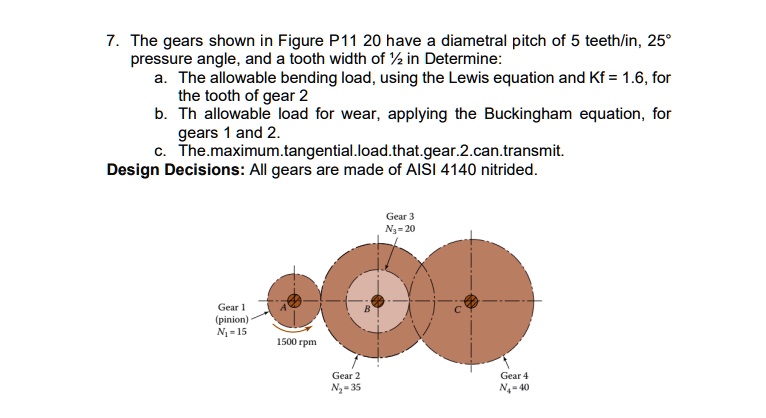 SOLVED: The gears shown in Figure P11-20 have a diametral pitch of 5 ...