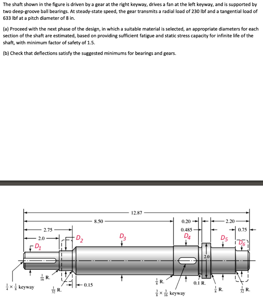 SOLVED: The shaft shown in the figure is driven by a gear at the right ...