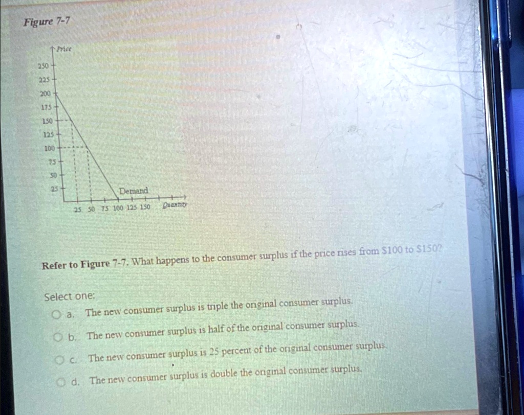 SOLVED: Figure 7-7 Refer to Figure 7-7. What happens to the consumer ...