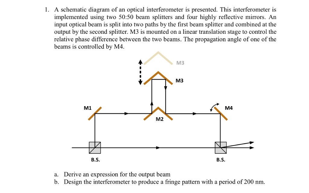 SOLVED: 1. A schematic diagram of an optical interferometer is ...