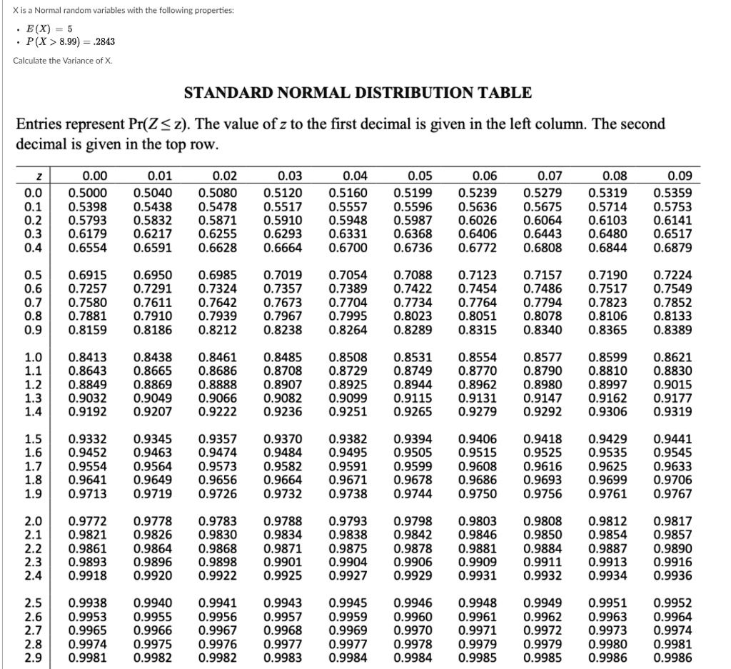 SOLVED: Xis a Normal random variables wnth the following propertics: E ...