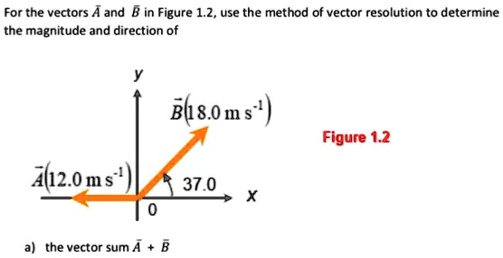 SOLVED: For the vectors A and B in Figure 1.2, use the method of vector ...