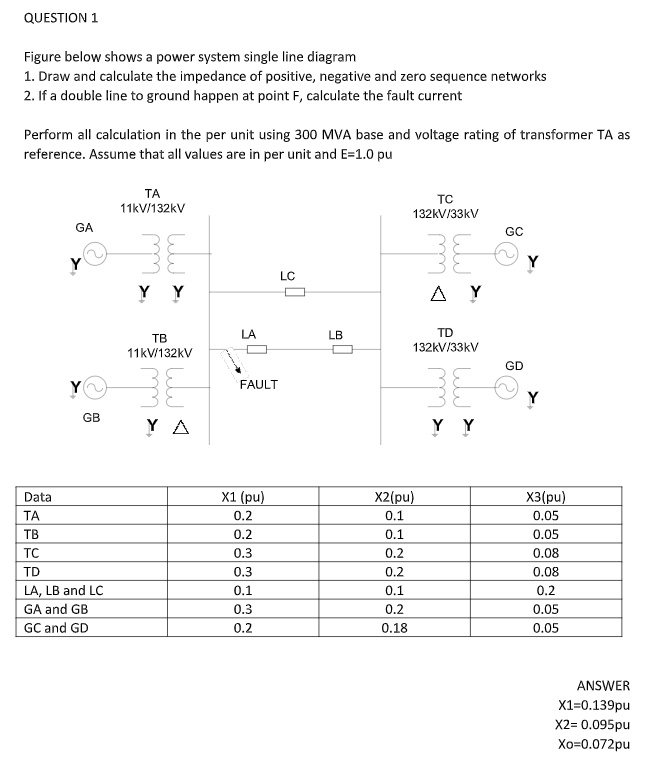 SOLVED: QUESTION The figure below shows a power system single line diagram. 1. Draw and ...