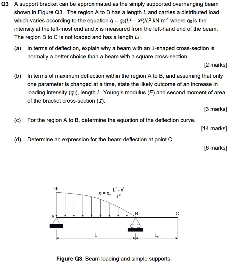 SOLVED: Q3 A support bracket can be approximated as the simply supported overhanging beam shown ...