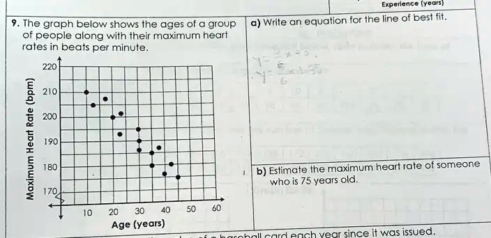 9. The graph below shows the ages of a group a) Write an equation for ...