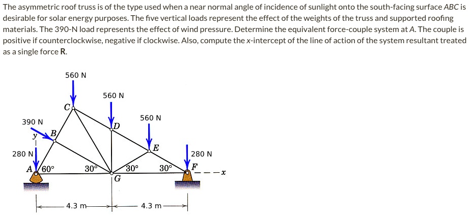 SOLVED: The asymmetric roof truss is of the type used when a near ...