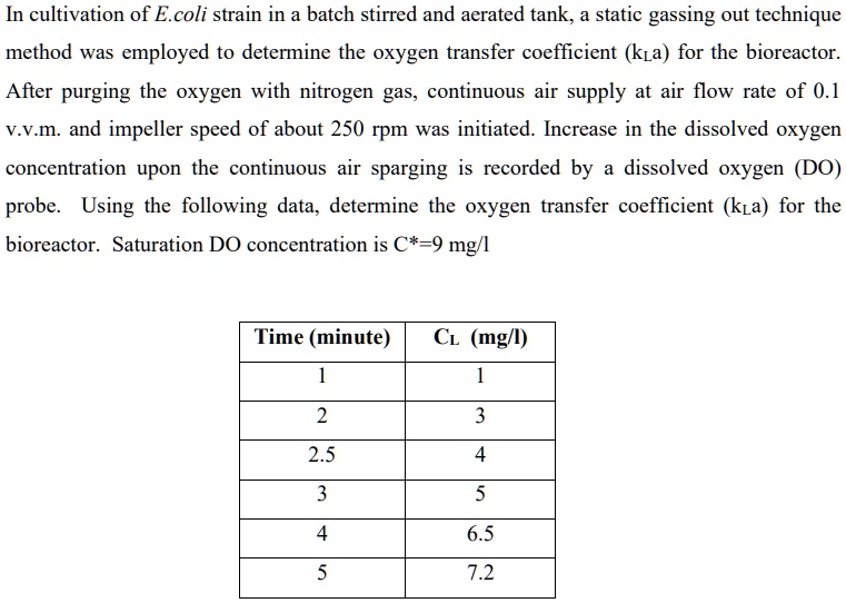 In the cultivation of E. coli strain in a batch stirred and aerated ...
