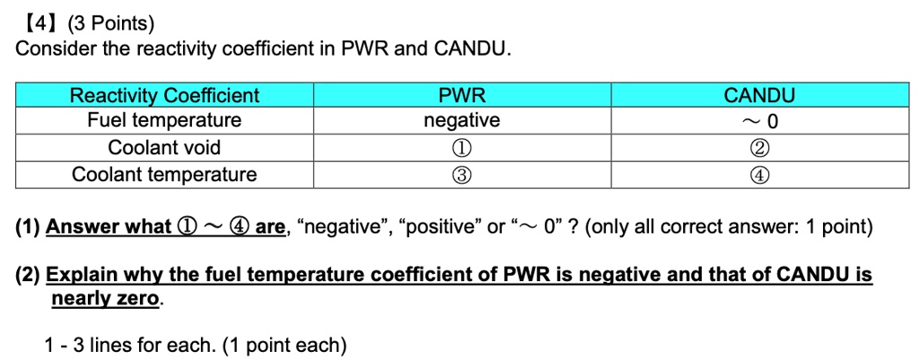 4 3 Points Consider The Reactivity Coefficient In Pwr And Candu Reactivity Coefficient Fuel