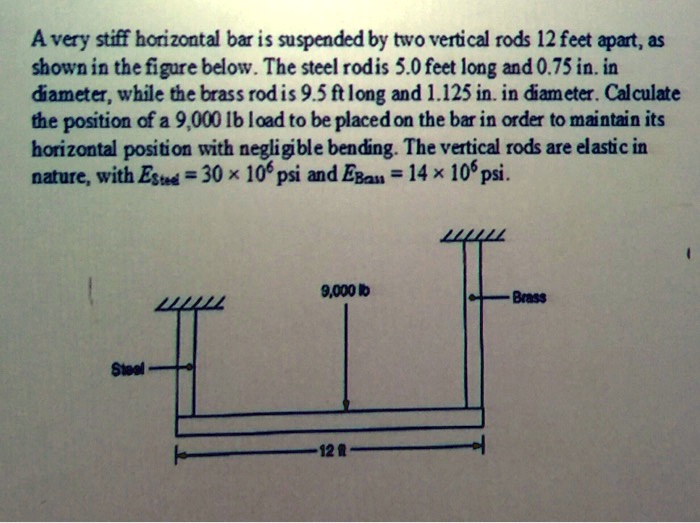 SOLVED: A very stiff horizontal bar is suspended by two vertical rods ...