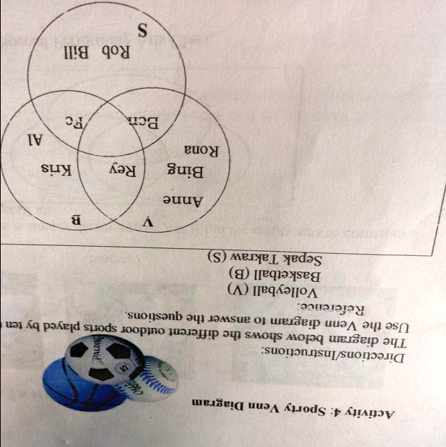 SOLVED: Activity 4: Sporty Venn Diagram Directions/Instructions: The ...