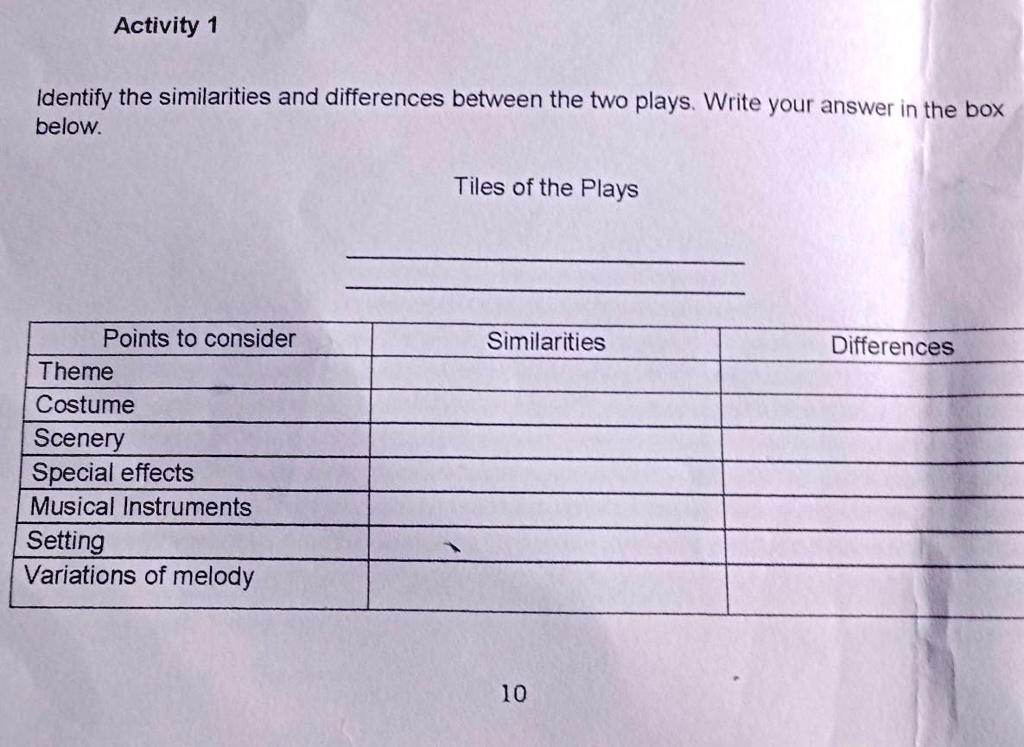 Identify the similarities and differences between the two plays "Noli ...