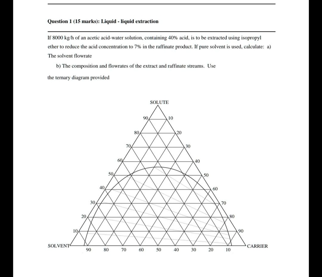 Question 1 (15 marks): Liquid - liquid extraction If 8000 kg/h of an ...