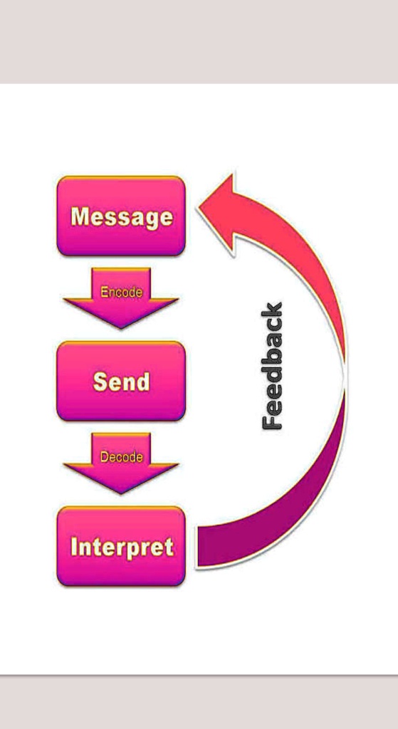 SOLVED: 'please explain it in two sentence. thank you. Message Encode ... SOLVED: 'please explain it in two sentence. thank you. Message Encode ...