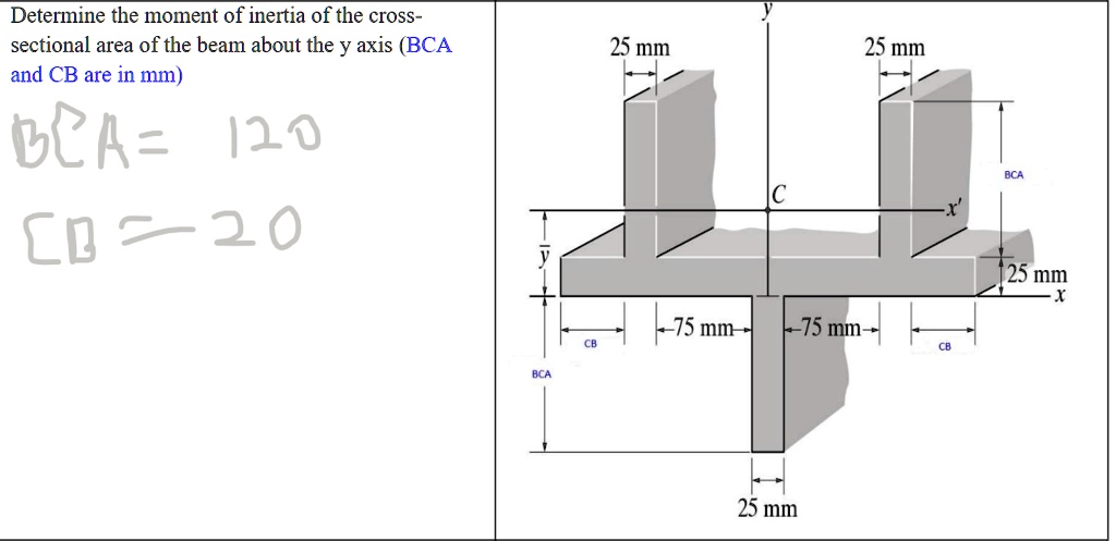 SOLVED: please solve step by step and explain each part a fbd would be ...