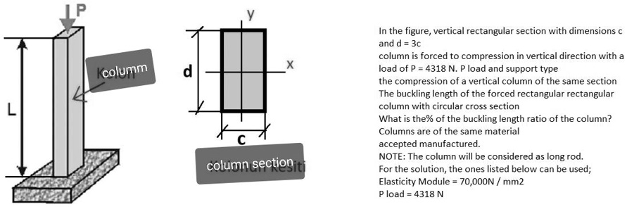 SOLVED: In the figure, a vertical rectangular section with dimensions c ...