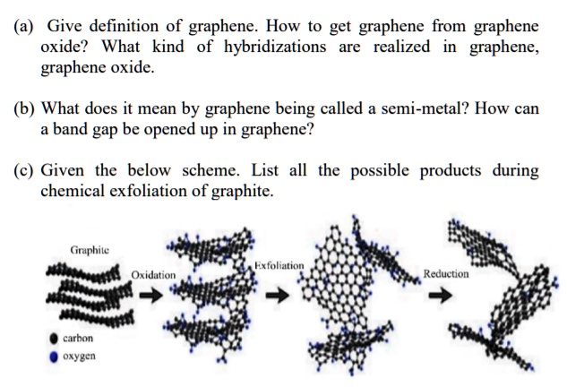 (a) Give definition of graphene. How to get graphene from graphene ...