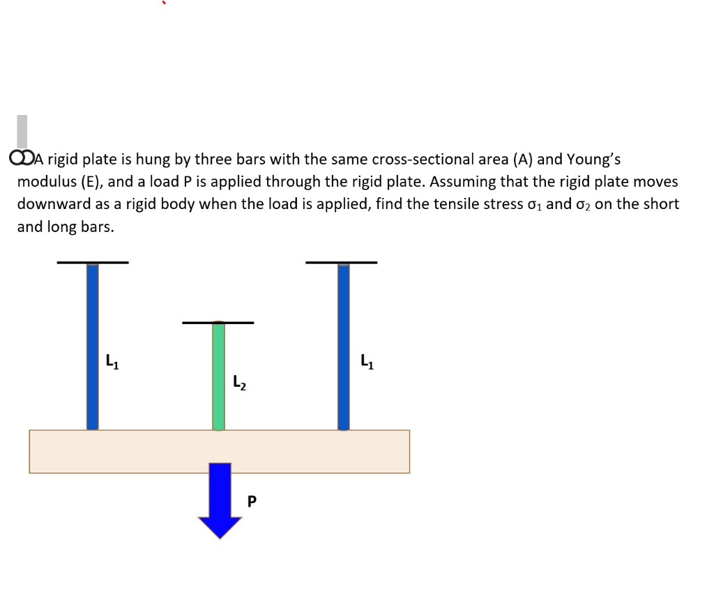 qa rigid plate is hung by three bars with the same cross sectional area ...