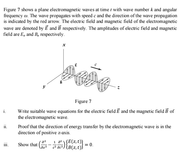 SOLVED: Figure shows plane electromagnetic waves at time with wave number k and angular ...