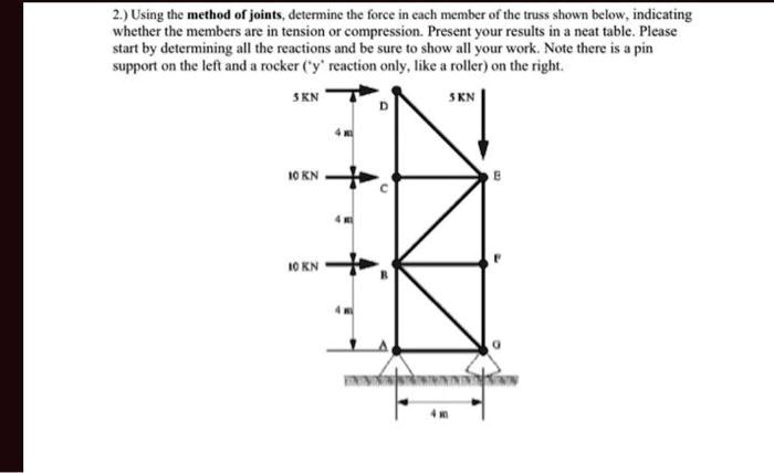 SOLVED: 2.) Using the method of joints, determine the force in each ...