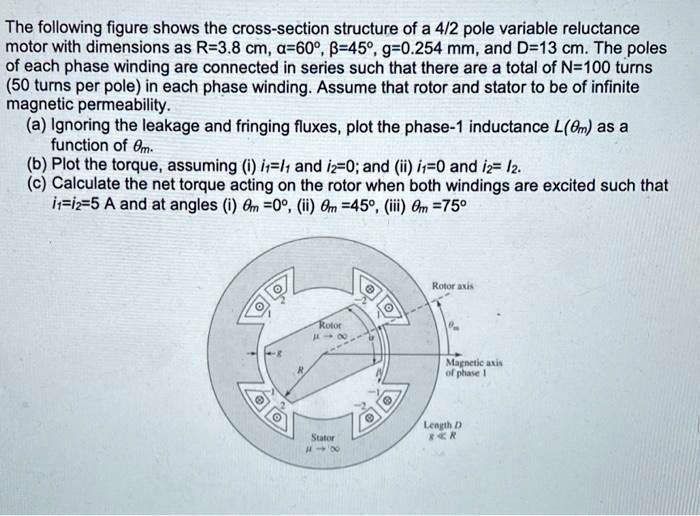 The following figure shows the cross-section structure of a 4/2 pole ...