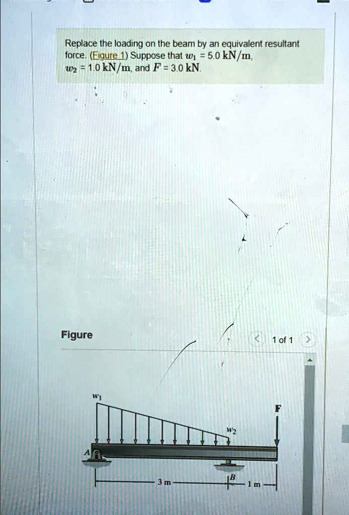 Replace the loading on the beam by an equivalent resultant force ...