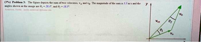 SOLVED: (3%) Problem 3: The figure depicts the sum of two velocities, VA and VB. The magnitude ...