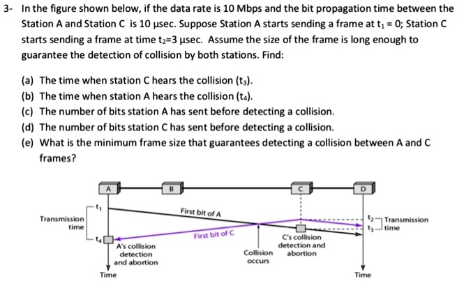 3- In the figure shown below, if the data rate is 10 Mbps and the bit propagation time between ...