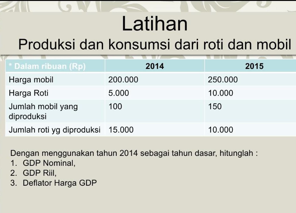 SOLVED: Latihan Produksi dan konsumsi dari roti dan mobil Dengan ...