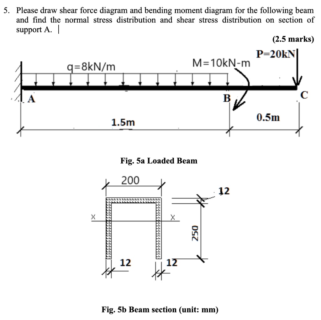SOLVED: Please draw the shear force diagram and bending moment diagram ...