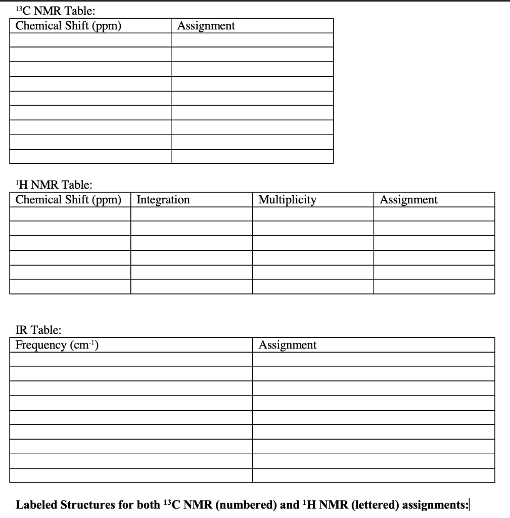 SOLVED:13C NMR Table: Chemical Shift (ppm Assignment 'HNMR Table ...