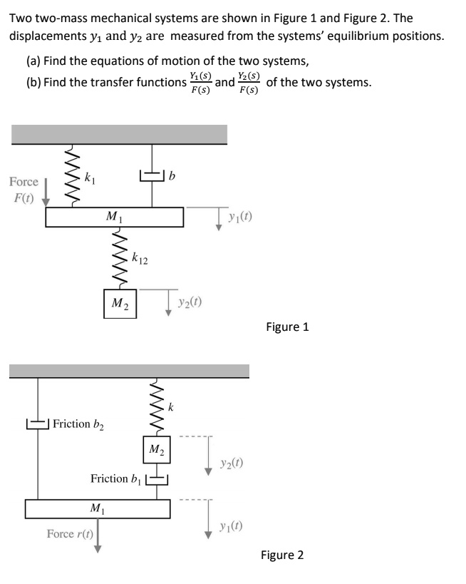 SOLVED: Two two-mass mechanical systems are shown in Figure 1 and Figure 2.The displacements y1 ...