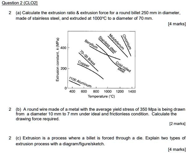 Question 2 (CLO2] 2 (a) Calculate the extrusion ratio extrusion force ...