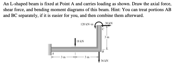 [GET ANSWER] An L-shaped beam is fixed at Point A and carries loading ...