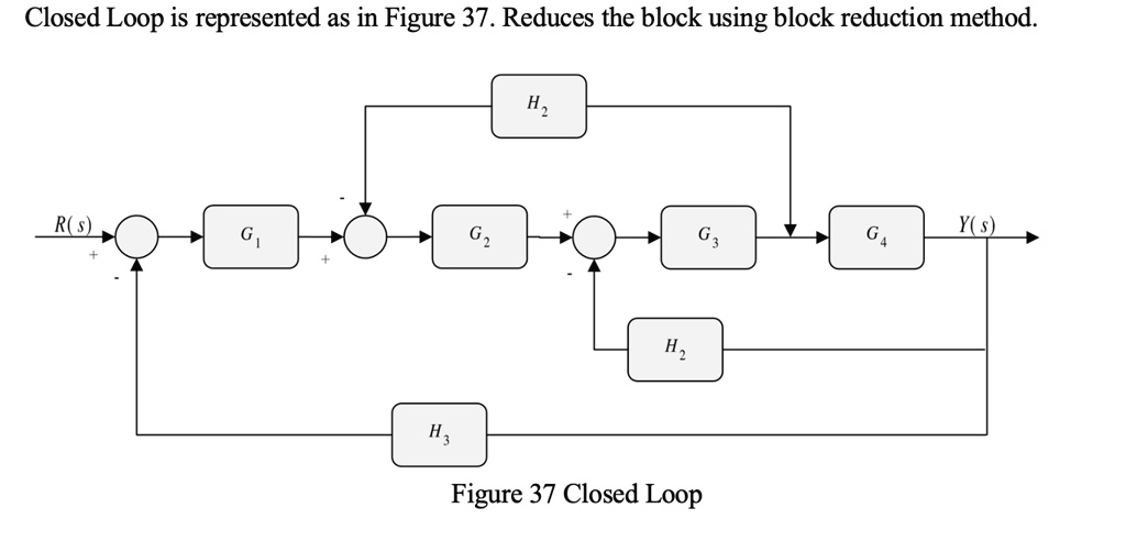 closed loop is represented as in figure 37use a block reduction method ...
