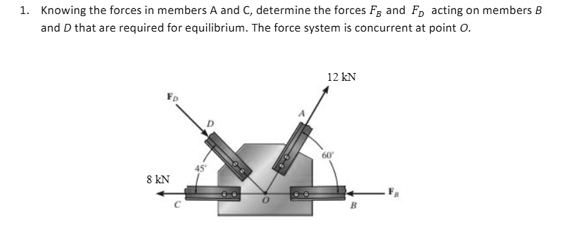 1. Knowing the forces in members A and C, determine the...