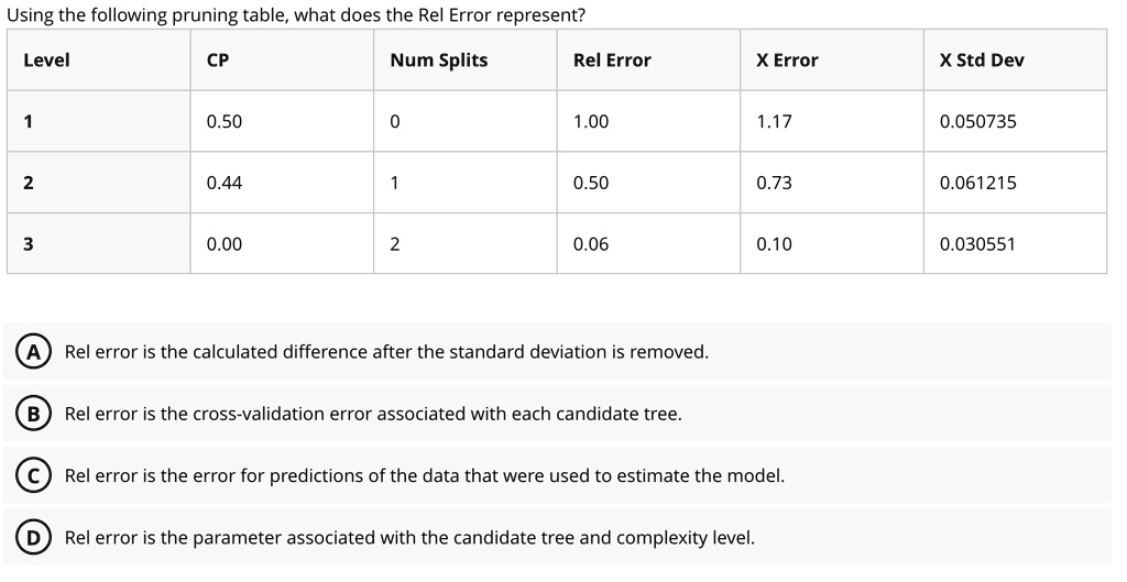 SOLVED: Using the following pruning table, what does the Rel Error represent? Rel error is the ...