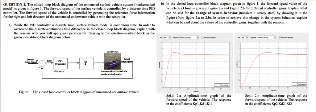 question 2 the closed loop block diagram of the unmanned surface vehicle system mathematical ...