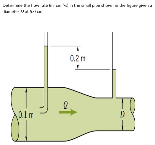 Determine the flow rate (in cm³/s) in the small pipe shown in the ...