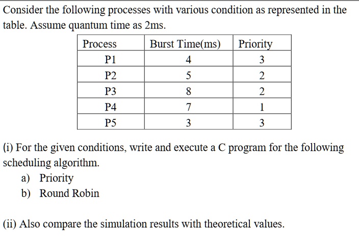Consider the following processes with various condition as represented in the table. Assume ...