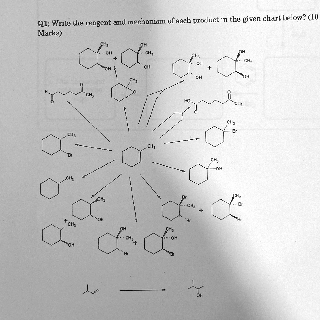 Q1; Write the reagent and mechanism of each product in the given chart ...