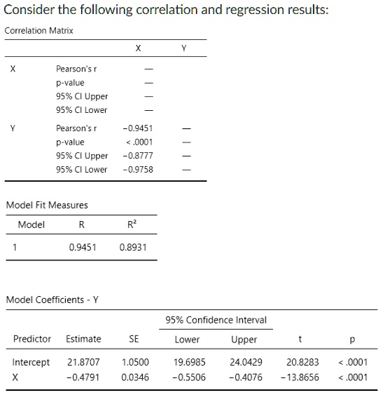 SOLVED: (d) Identify the coefficient of correlation, and interpret the ... SOLVED: (d) Identify the coefficient of correlation, and interpret the ...