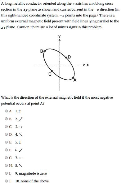 SOLVED:lung metallic conductor oriented along axis has an oblong cross ...