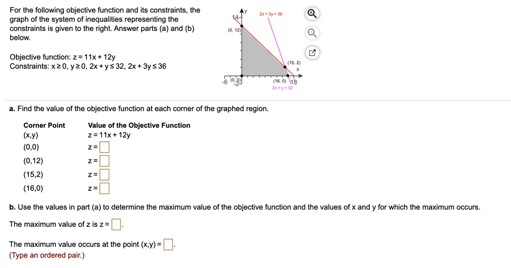 Solved For The Following Objective Function And Its Constraints The Graph Of The System Of
